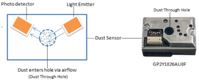 Optical Dust Sensor